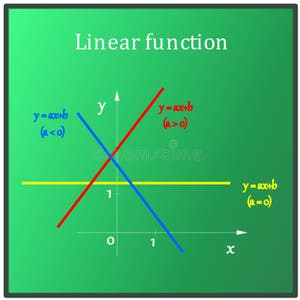 The Basic Properties Of Linear Functions On The Coordinate Axis Stock The Basic Properties Of Linear Functions On The Coordinate Axis Stock