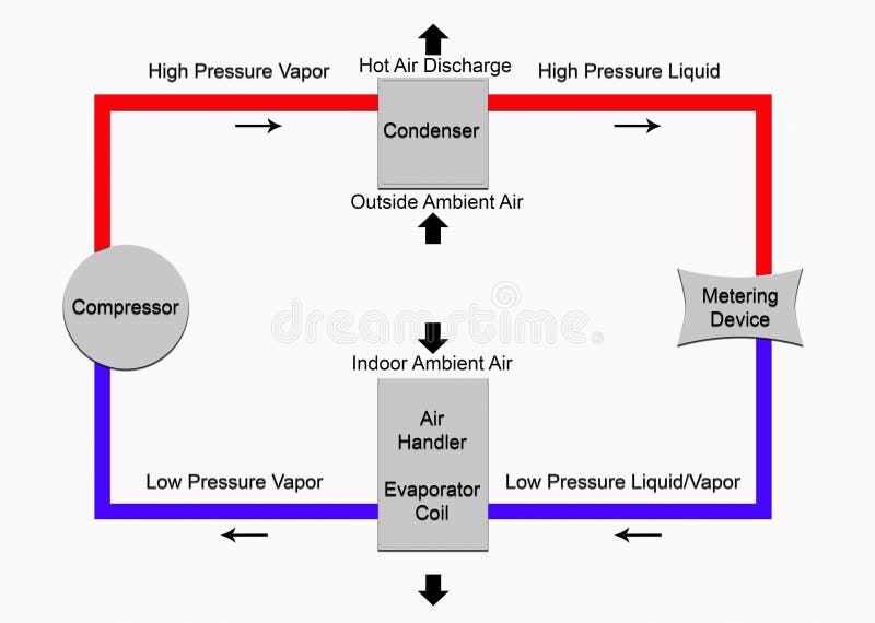 Basic Refrigeration Cycle Diagram Basic Refrigeration Cycle Diagram