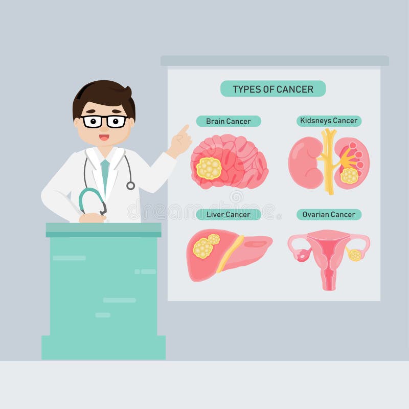 Cancer Types Flat Illustration. Stock Illustration - Illustration of ...