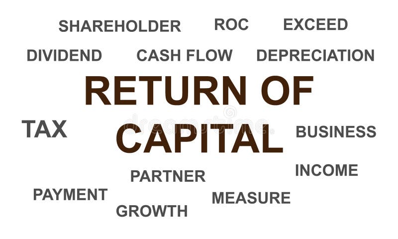 Return of Capital Word Cloud Stock Illustration - Illustration of index ...