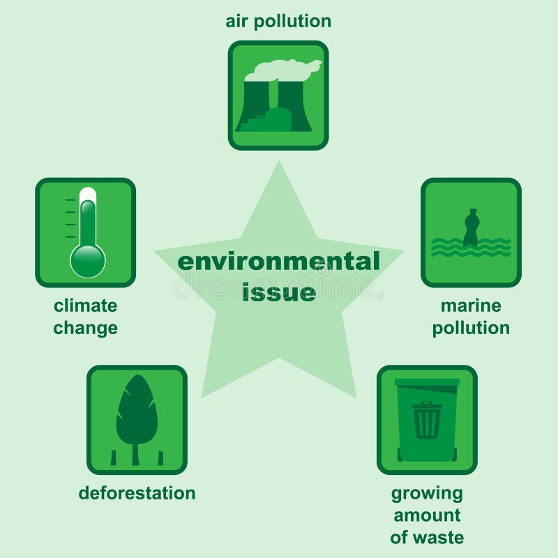 Environmental Issues Like Air Pollution, Climate Change, Deforestation ...