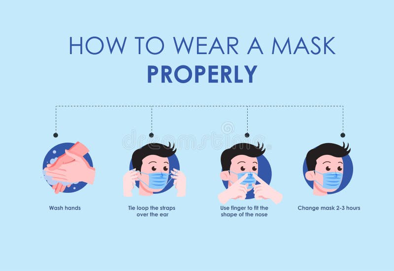 How To Wear a Surgical Mask Step by Step Properly To Prevent Virus ...