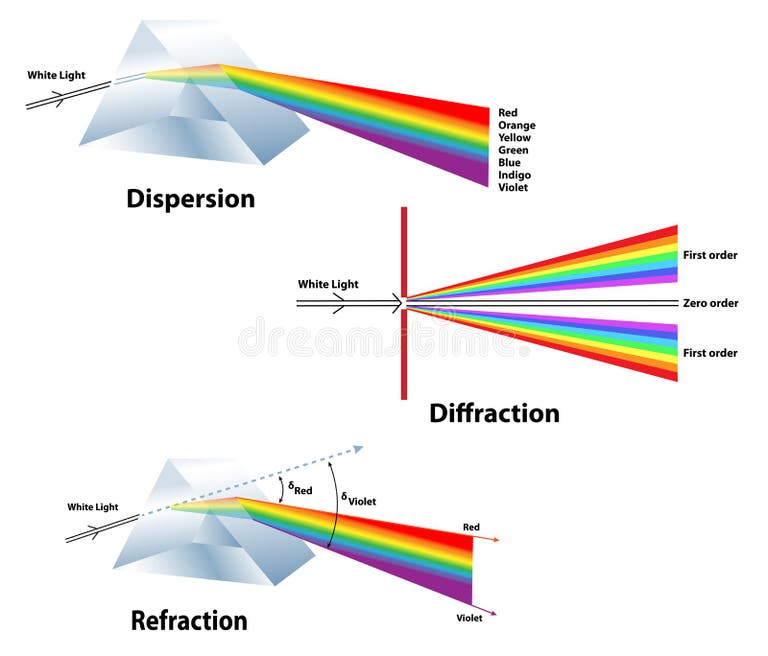 Light Refraction Stock Illustrations – 48,140 Light Refraction Stock ...