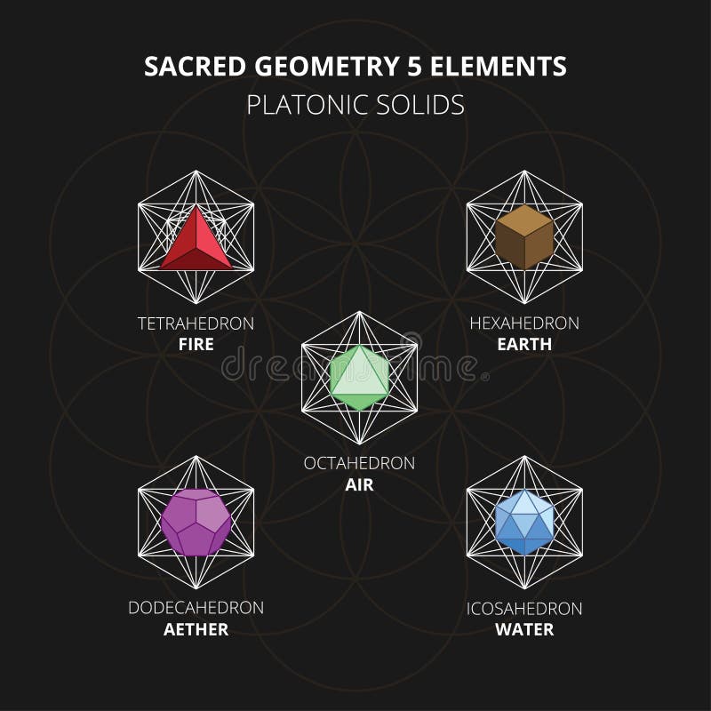 Platonic Solids Stock Illustrations – 1,139 Platonic Solids Stock ...
