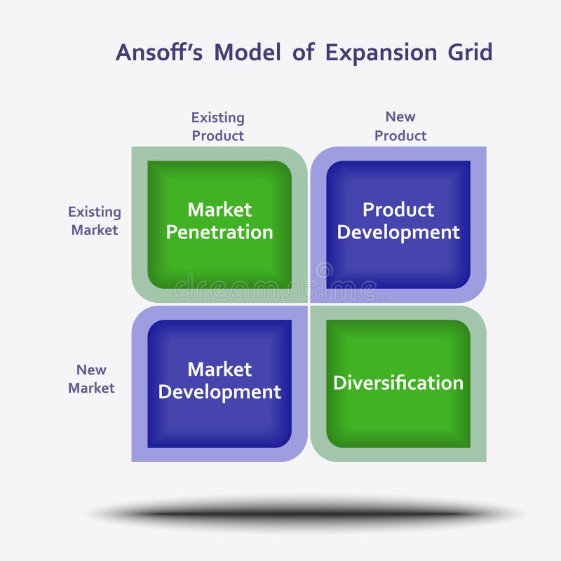 Ansoff S Model Analysis Infographic Design. Stock Vector - Illustration ...