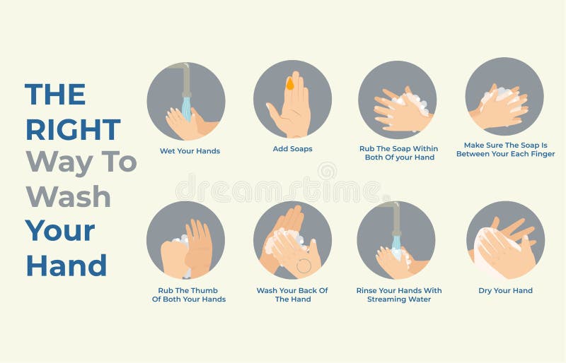 Hand Wash Sequence Stock Illustrations – 17 Hand Wash Sequence Stock ...