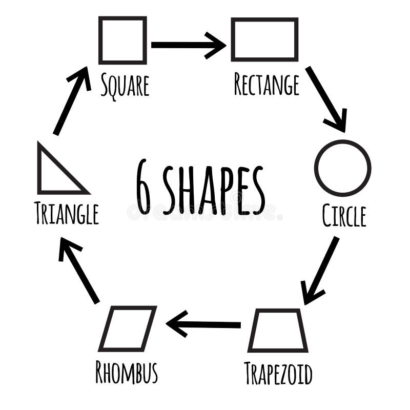 Mathematics Shapes Stock Illustrations – 4,794 Mathematics Shapes Stock ...