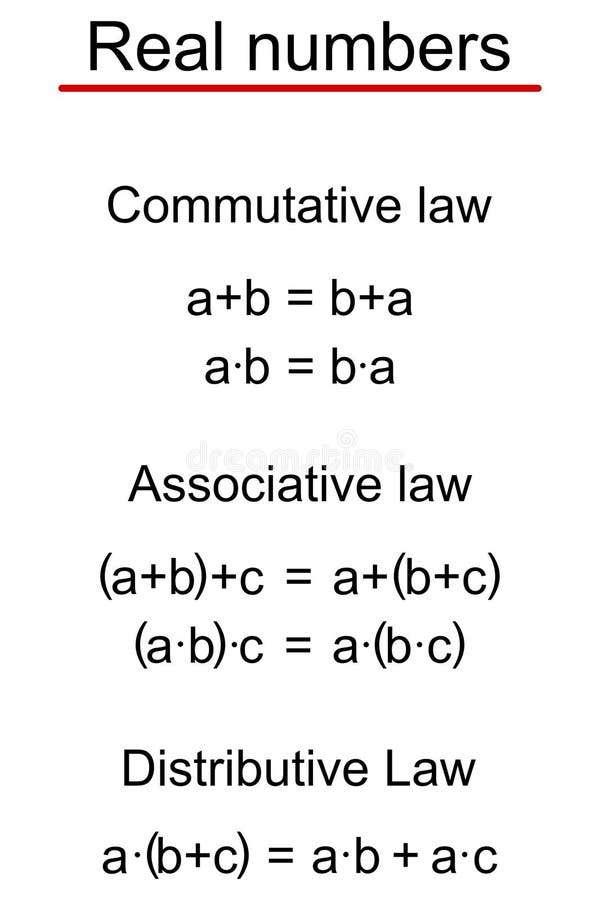Basic Theorems Stock Illustrations – 4 Basic Theorems Stock ...