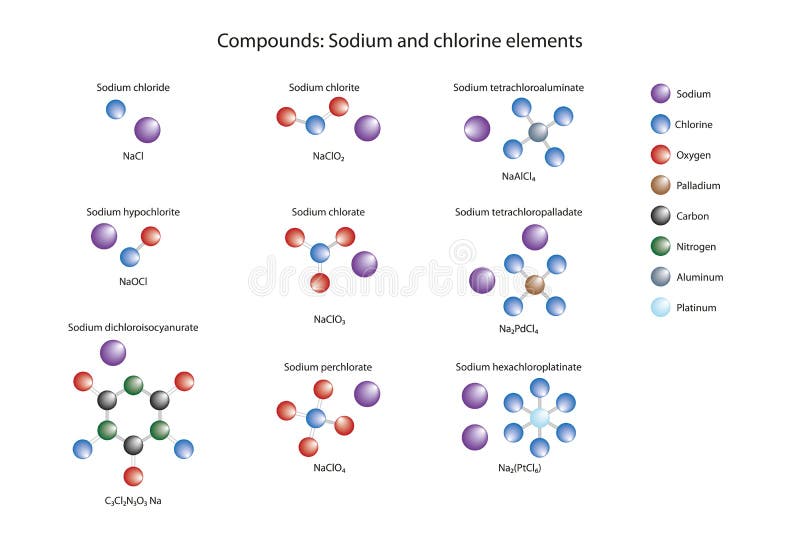 Sodium and Chlorine Elements. Compounds. Stock Vector - Illustration of ...
