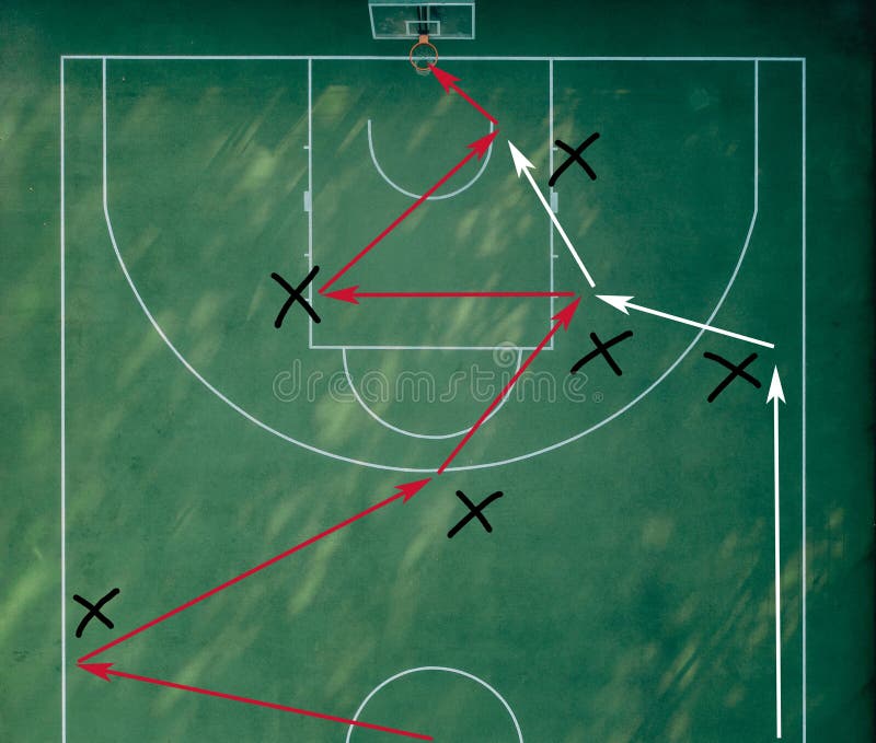 Basketball Game Offensive Plan: Scheme for Throwing the Ball into the ...