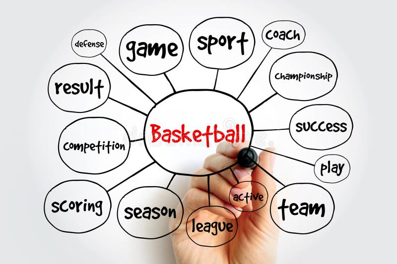 Basketball Mind Map, Sport Concept for Presentations and Reports Stock ...