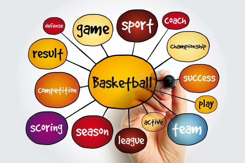 Basketball Mind Map, Sport Concept for Presentations and Reports Stock ...