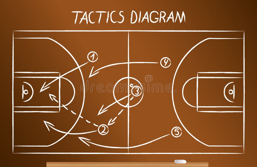 Basketball tactics scheme stock vector. Illustration of formation ...