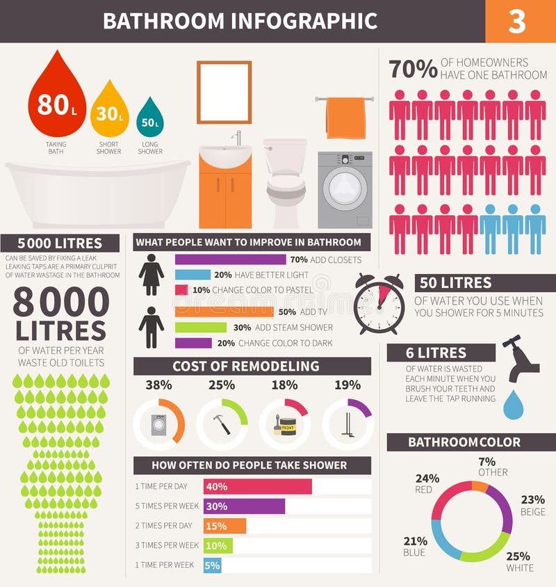 Bathroom Infographic Elements Stock Vector - Illustration of building ...