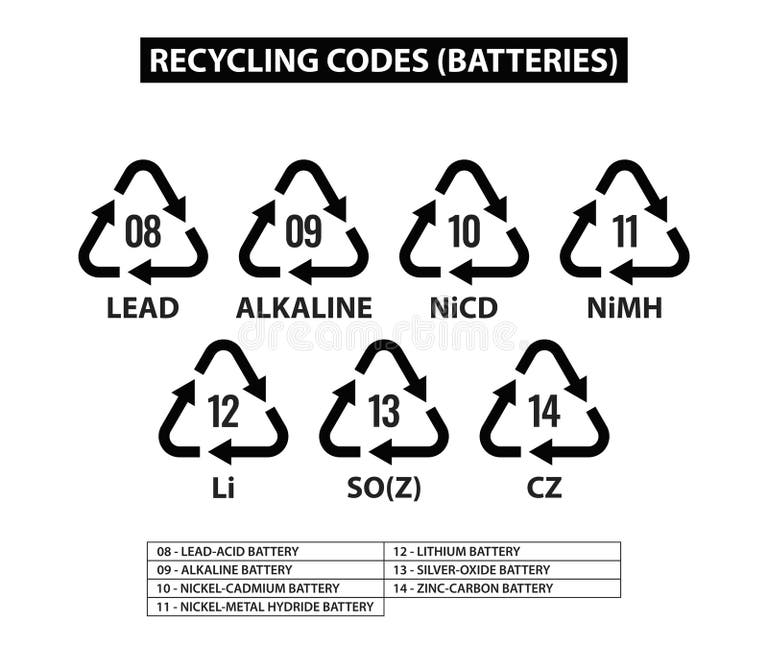 Batteries recycling codes stock vector. Illustration of lithium - 287932513