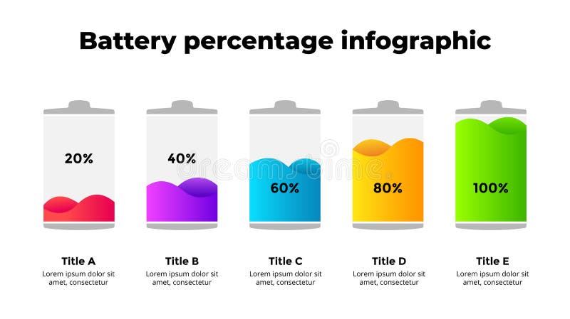 Battery Charge Infographic. 5 Batteries with Different Level from Low ...