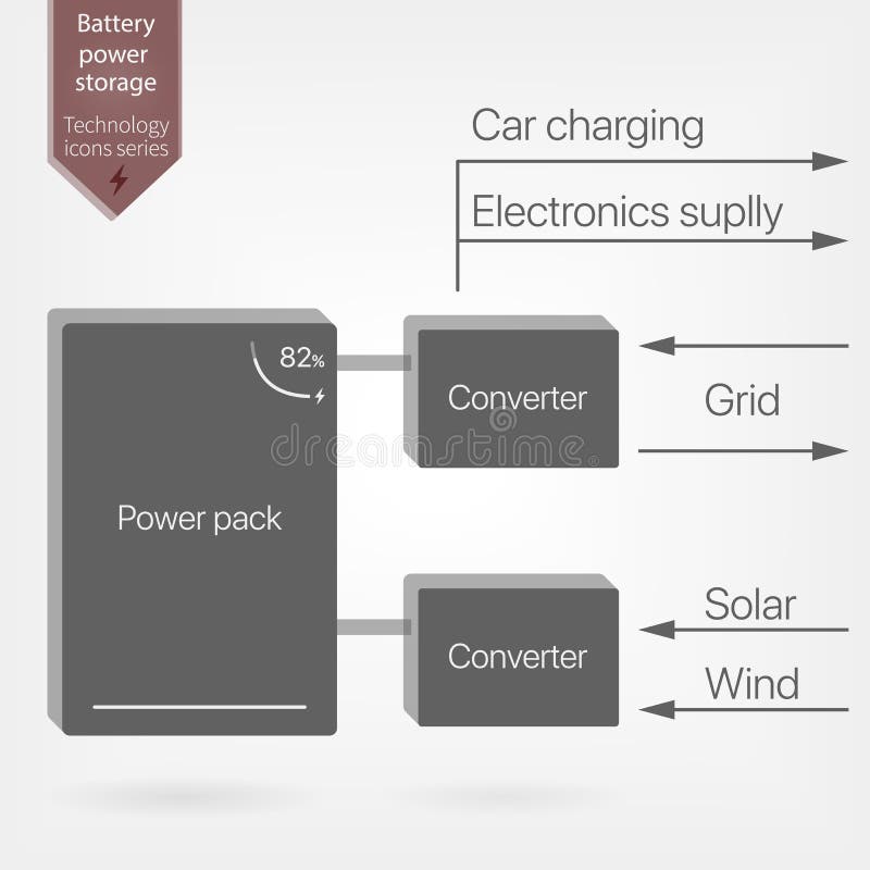 Battery Energy Storage System. Independent Home Power Source Stock ...