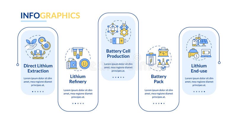 Battery Production Rectangle Infographic Template Stock Vector ...