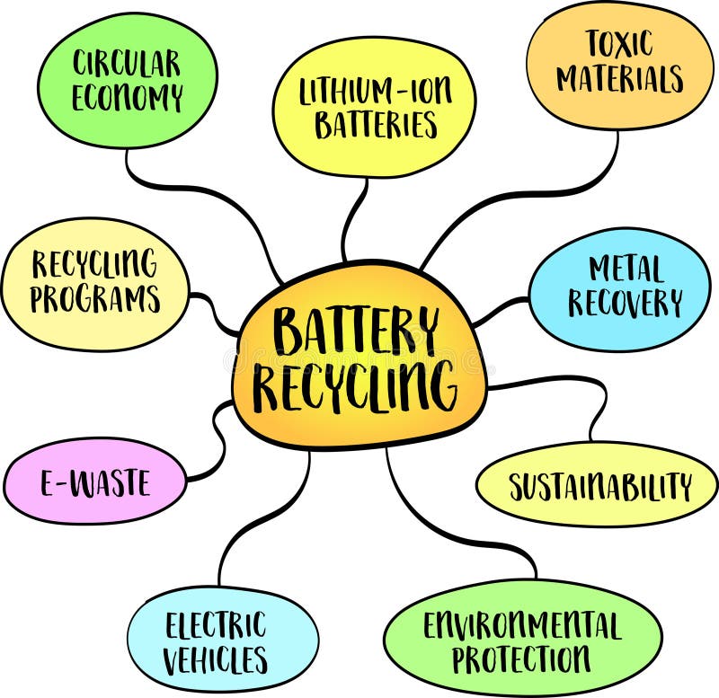 Battery Recycling, the Process of Collecting, Sorting, and Reprocessing ... Battery Recycling, the Process of Collecting, Sorting, and Reprocessing ...