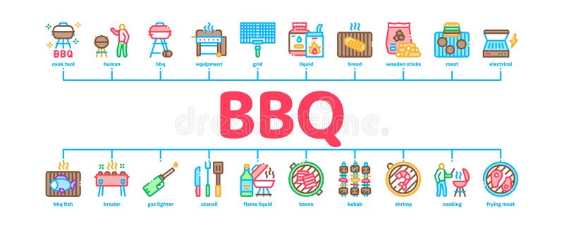 Bbq Barbecue Cooking Minimal Infographic Banner Vector Stock Vector ... Bbq Barbecue Cooking Minimal Infographic Banner Vector Stock Vector ...