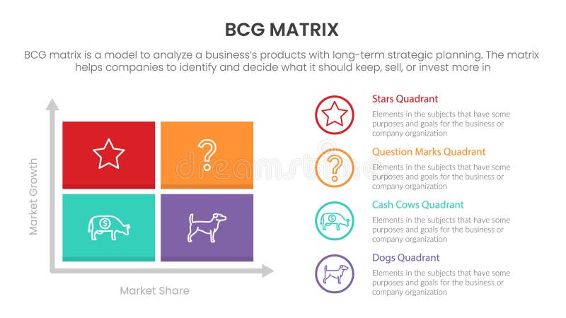 Bcg Growth Share Matrix Infographic Data Template with Long Box and ...