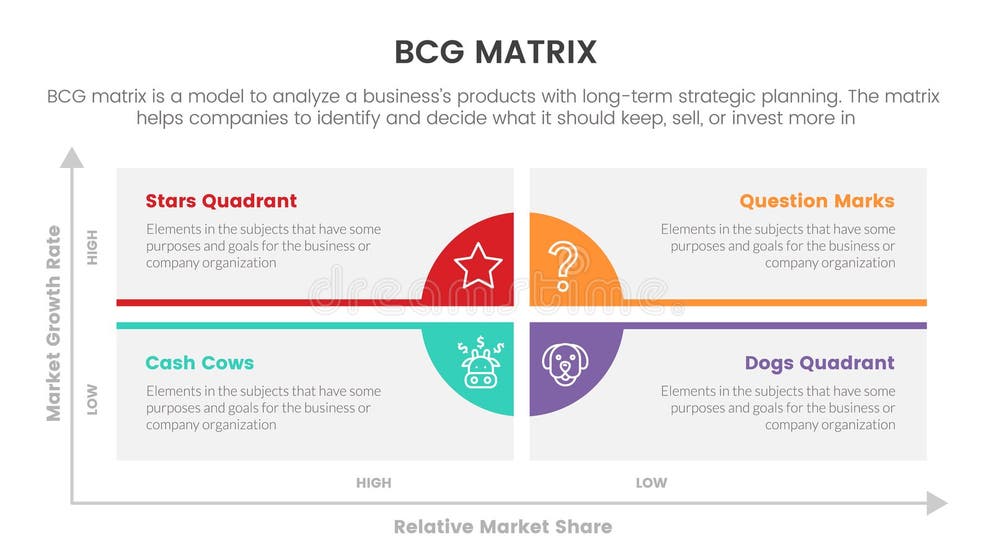 Bcg Growth Share Matrix Infographic Data Template with Long Box and ...