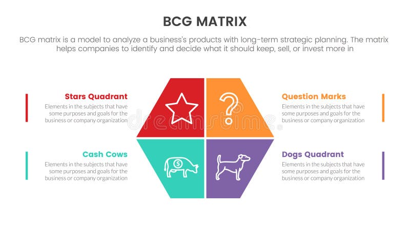 Bcg Growth Share Matrix Infographic Data Template with Long Box and ...