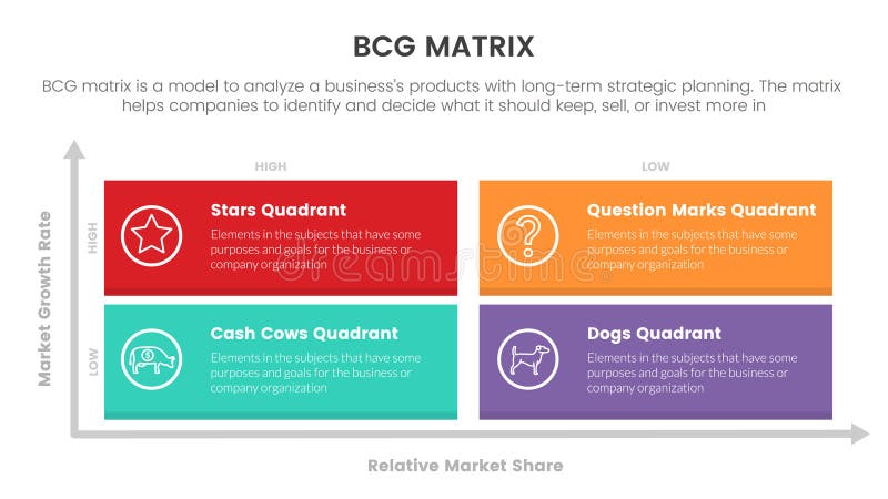 Bcg Growth Share Matrix Infographic Data Template with Matrix Quadrant ...