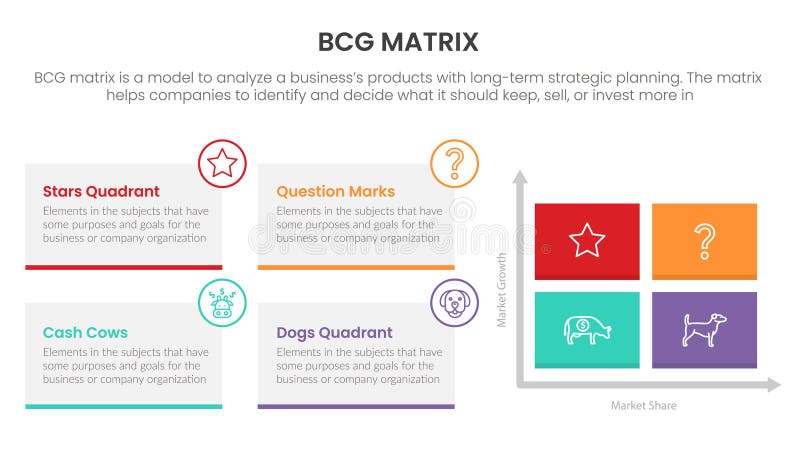 Bcg Growth Share Matrix Infographic Data Template with Rechteckangle ...