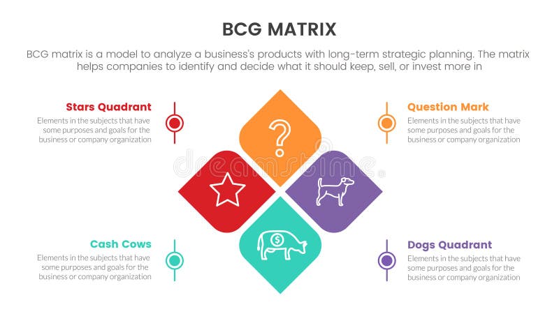 Bcg Growth Share Matrix Infographic Data Template with Skewed Square ...