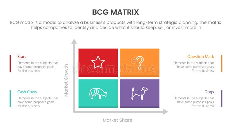 Bcg Growth Share Matrix Infographic Data Template with Square Box ...