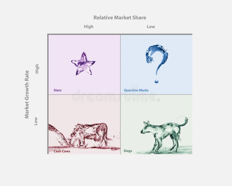 BCG-matrisen stock illustrationer. Illustration av begrepp - 53882112