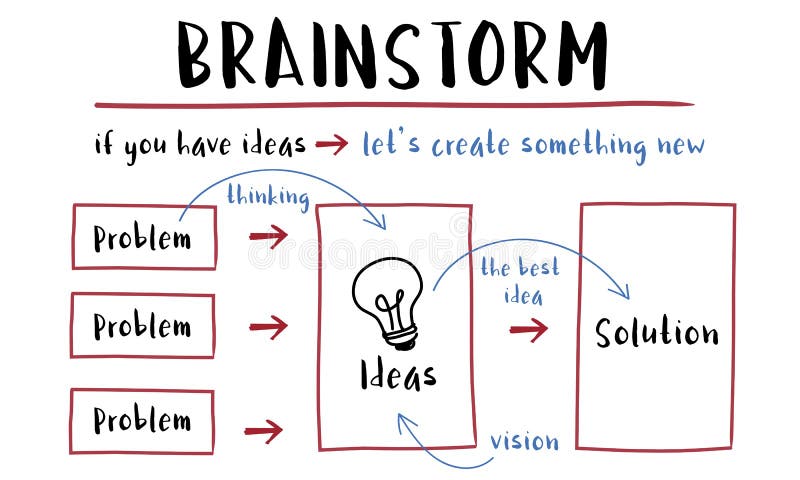 Be Creative Fresh Ideas Solution Innovation Concept Stock Photo - Image ...