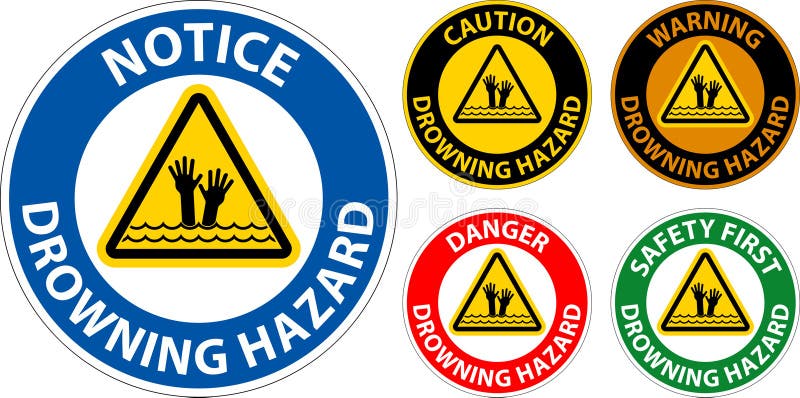 Beach Safety Sign Caution - Drowning Hazard Stock Vector - Illustration ...