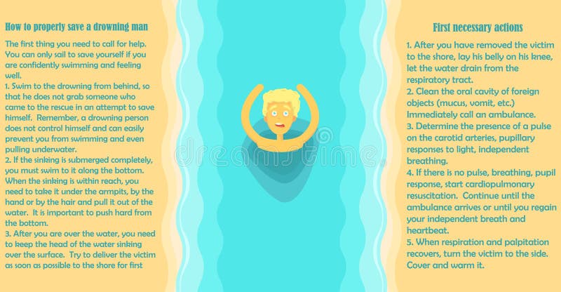 The Beach, the Sea and the Drowning Man in Need of Help. Stock Vector ...
