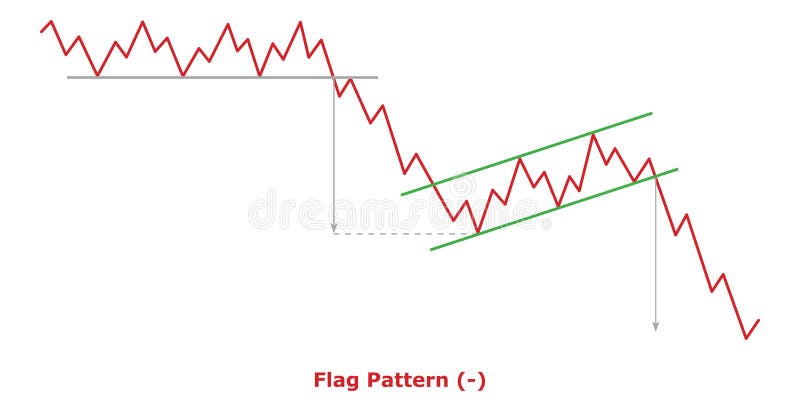 Flag Pattern (-) Green & Red Stock Vector - Illustration of bearish ...