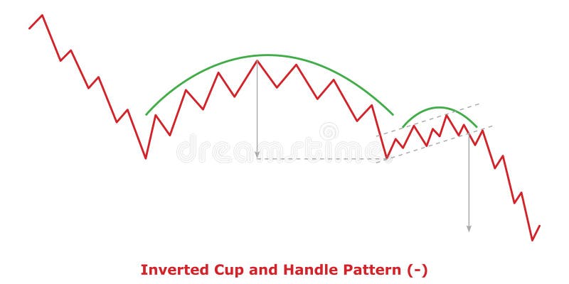 Inverted Cup and Handle Pattern (-) Green & Red Stock Vector ...