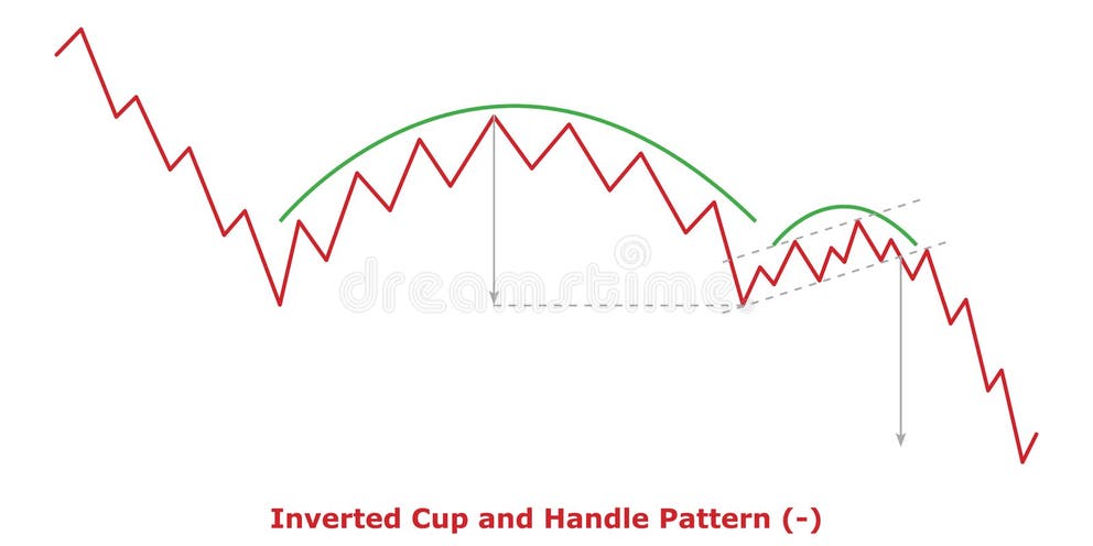 Inverted Cup and Handle Pattern (-) Green & Red Stock Vector ...