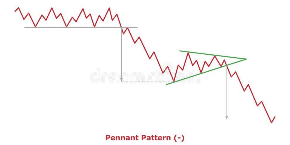 Pennant Pattern (-) Green & Red Stock Vector - Illustration of economy ...