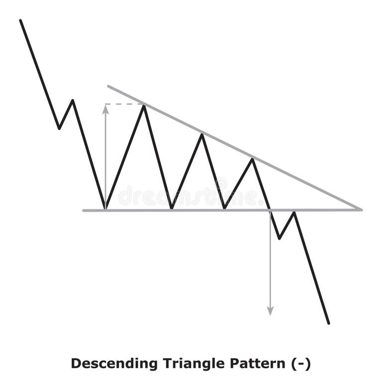Descending Triangle Pattern (-) White & Black Stock Vector ...