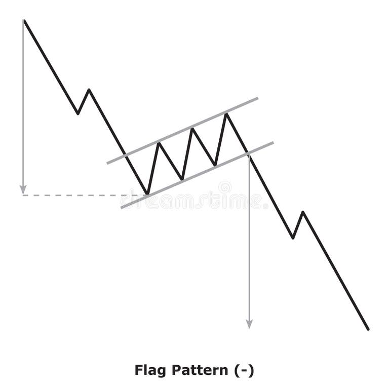 Bear Flag Pattern Chart Stock Illustrations – 27 Bear Flag Pattern ...