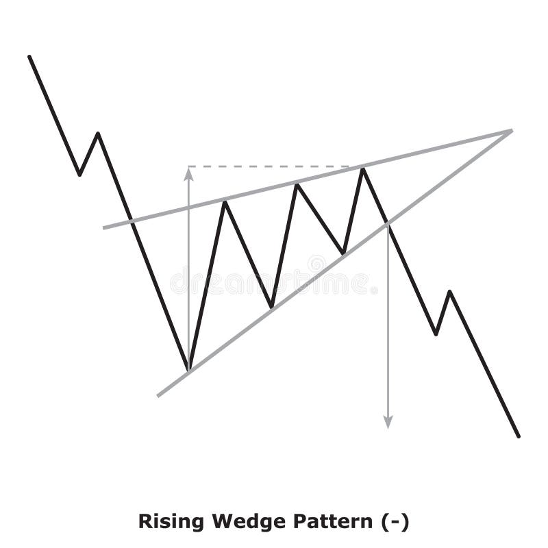 Rising Wedge Pattern (-) White & Black Stock Vector - Illustration of ...