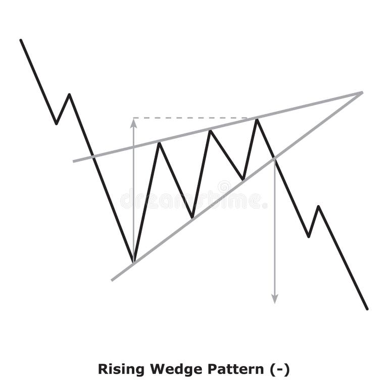 Rising Wedge Pattern (-) White & Black Stock Vector - Illustration of ...