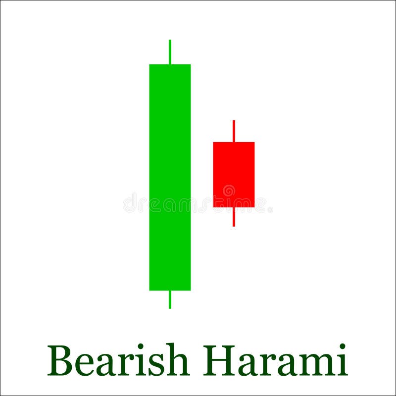Bearish Harami Candlestick Chart Pattern. Set of Candle Stick. C Stock ...