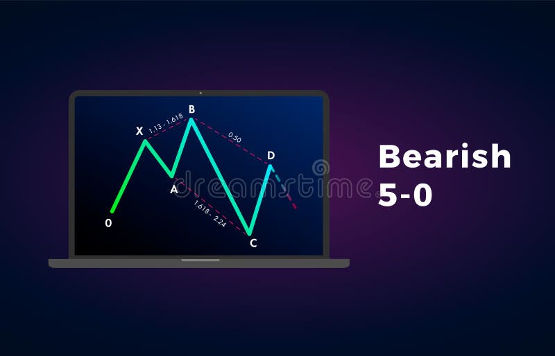 Bearish Three Drives - Harmonic Patterns with Bearish Formation Price ...