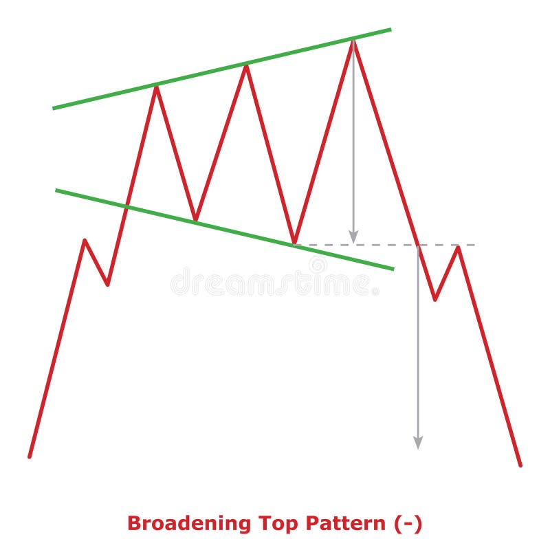 Broadening Top Pattern (-) Green & Red Stock Vector - Illustration of ...