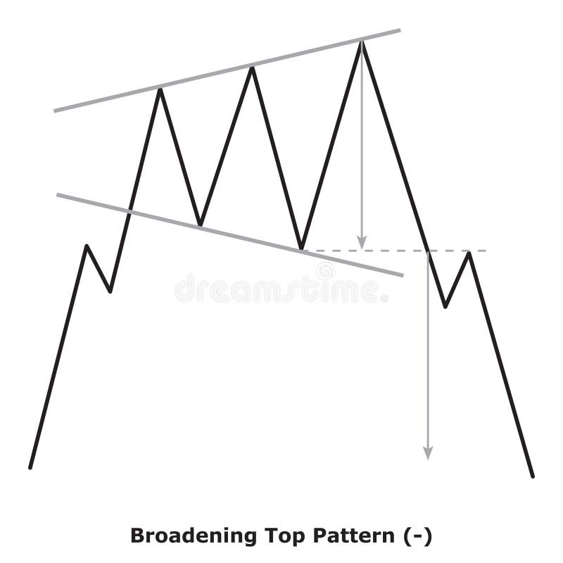 Broadening Top Pattern (-) White & Black Stock Vector - Illustration of ...