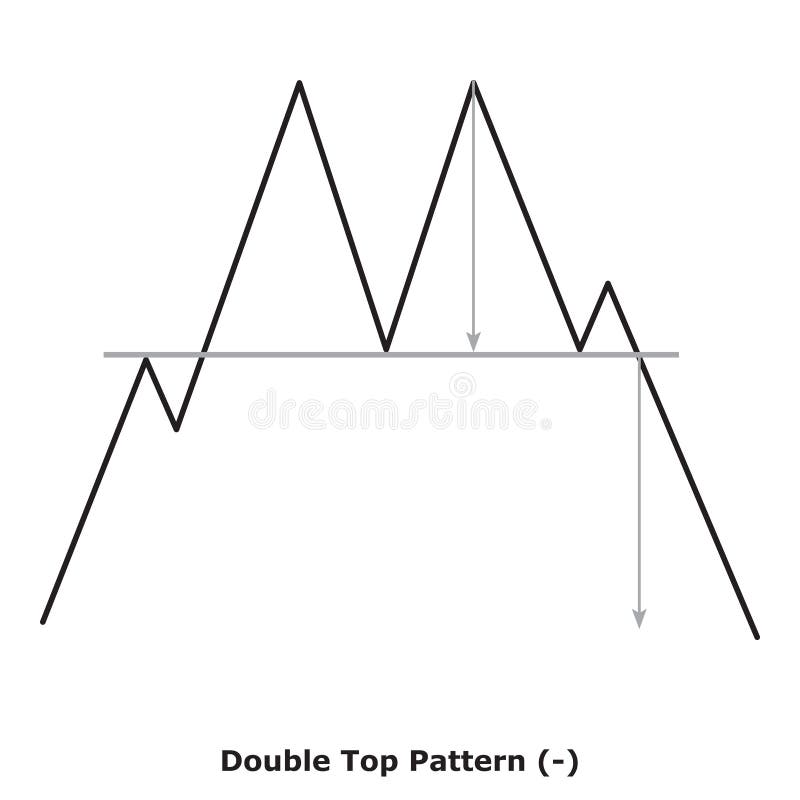 Double Top Pattern (-) White & Black Stock Vector - Illustration of ...