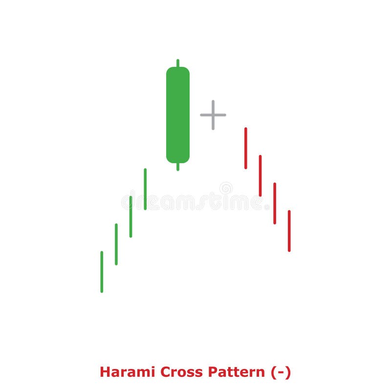 Harami Cross Pattern (-) Green & Red - Round Stock Vector ...