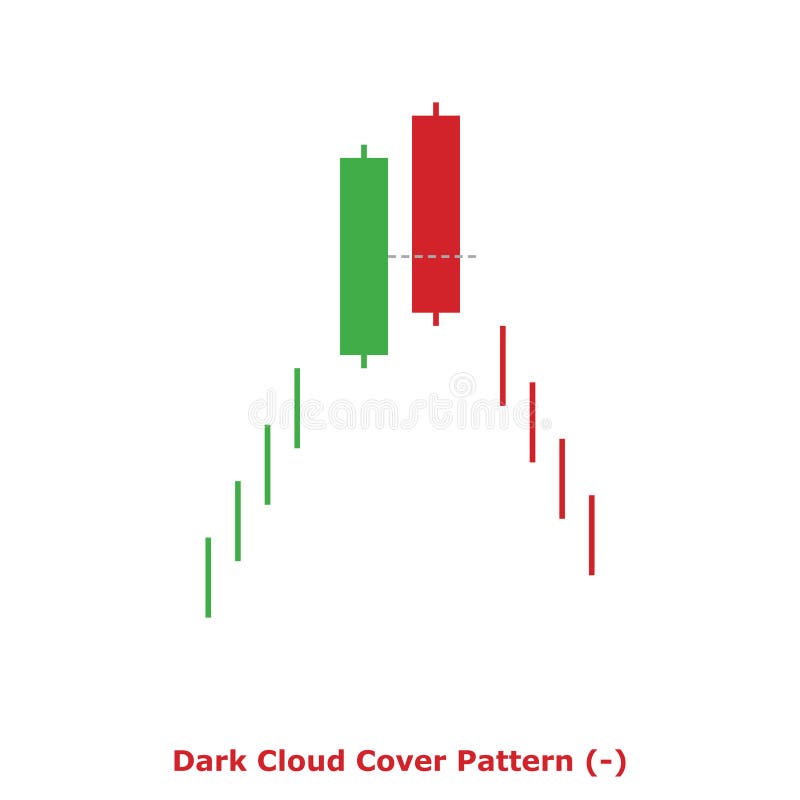 Dark Cloud Cover Pattern (-) Green & Red - Square Stock Vector ...